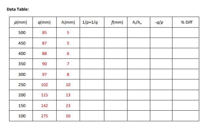 Data Table: | Chegg.com
