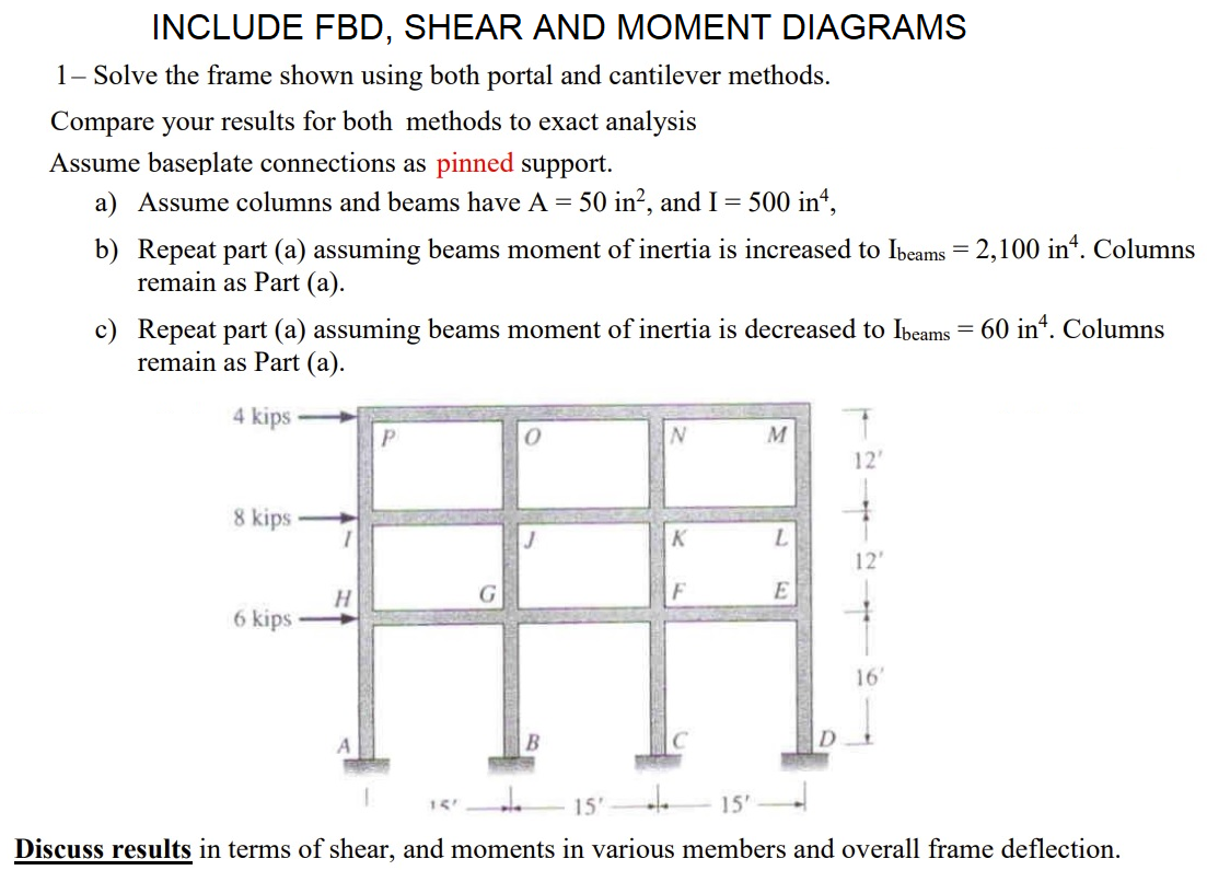 Solved INCLUDE FBD, SHEAR AND MOMENT DIAGRAMS 1 - Solve the | Chegg.com