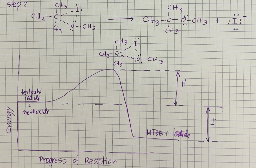 Solved The following is a proposed mechanism for the | Chegg.com