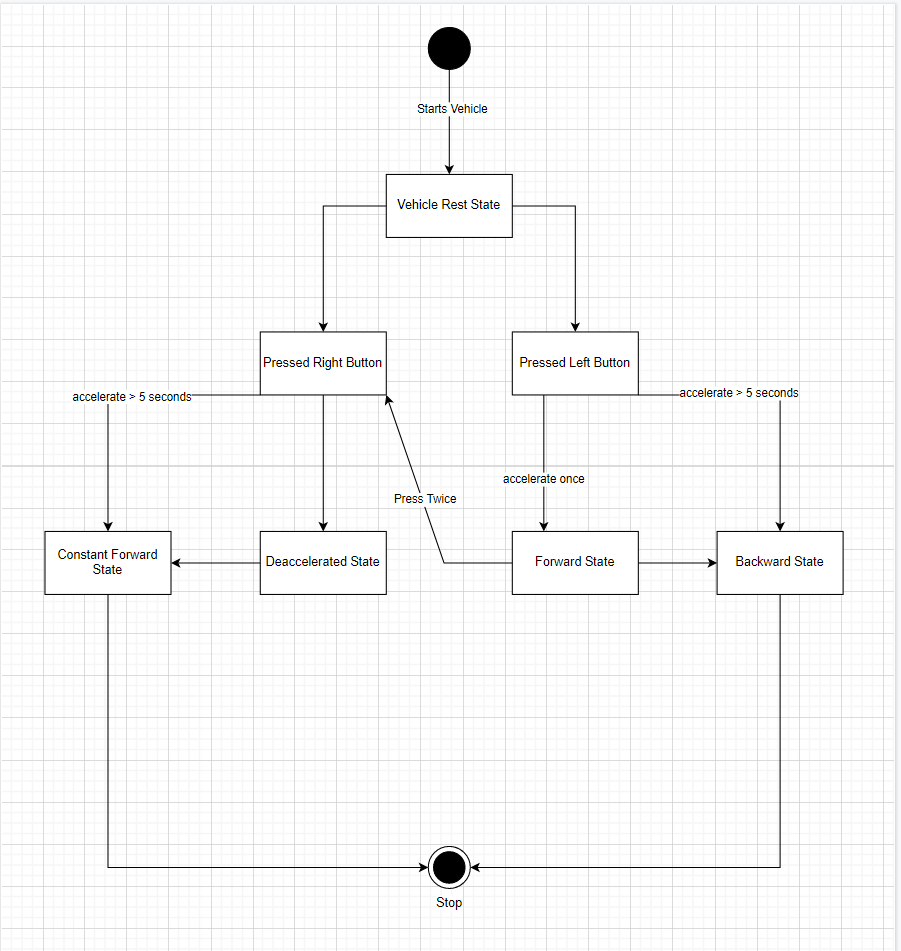 Solved In this assignment, you will practice developing UML | Chegg.com