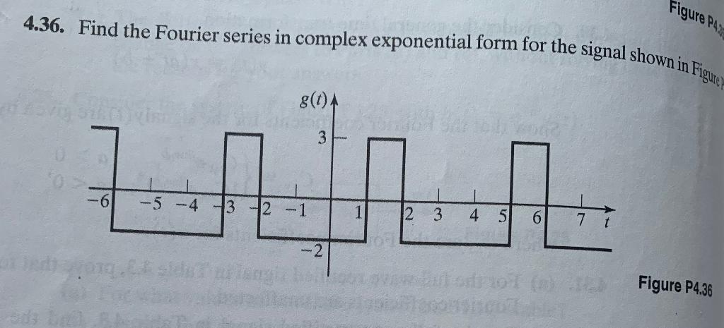 Solved Find the Fourier series in complex exponential form | Chegg.com