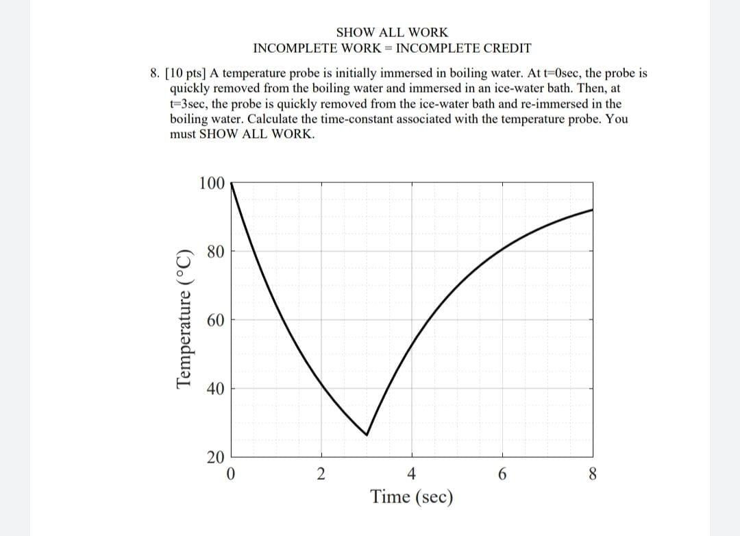 Solved SHOW ALL WORK INCOMPLETE WORK = INCOMPLETE CREDIT 8. | Chegg.com