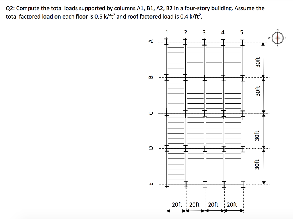 Solved Q2: Compute the total loads supported by columns A1, | Chegg.com