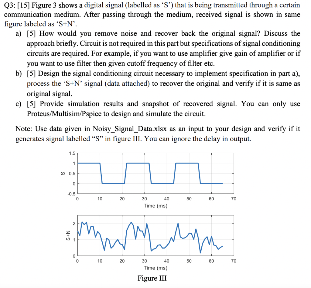 Q3: [15] Figure 3 shows a digital signal (labelled as | Chegg.com