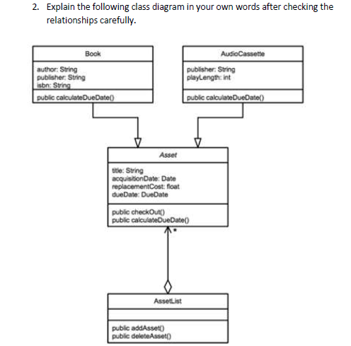Solved 2. Explain the following class diagram in your own | Chegg.com