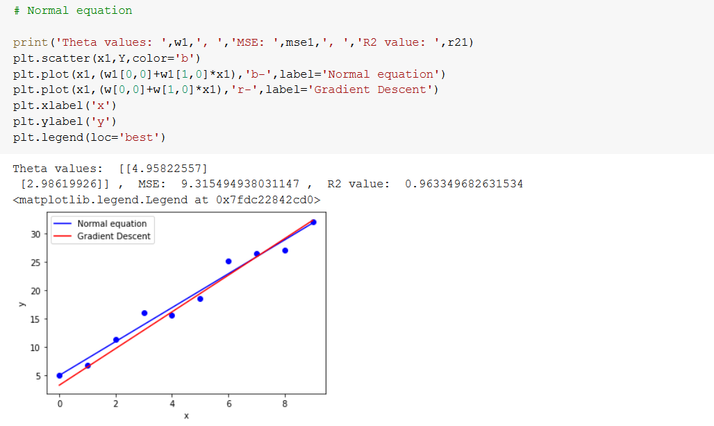Solved Linear regression Coefficient of Determination, | Chegg.com