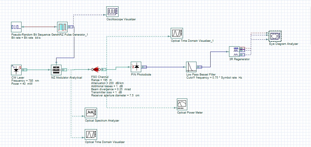 Solved simulation using optisystem .Present and discuss in | Chegg.com