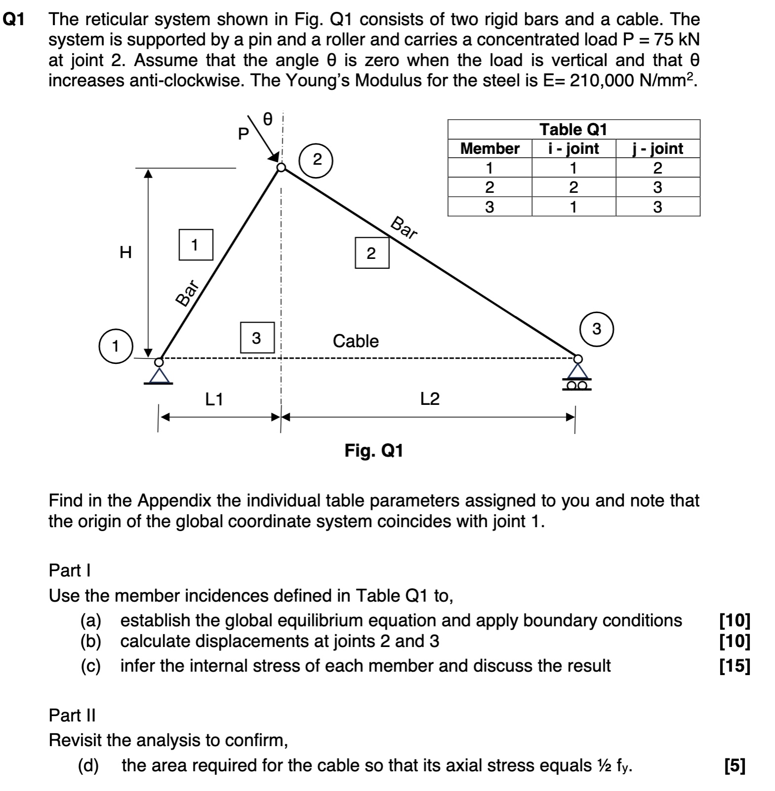 Solved Q1 ﻿The reticular system shown in Fig. Q1 ﻿consists | Chegg.com