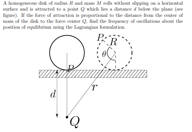 Solved A homogeneous disk of radius R and mass M rolls | Chegg.com
