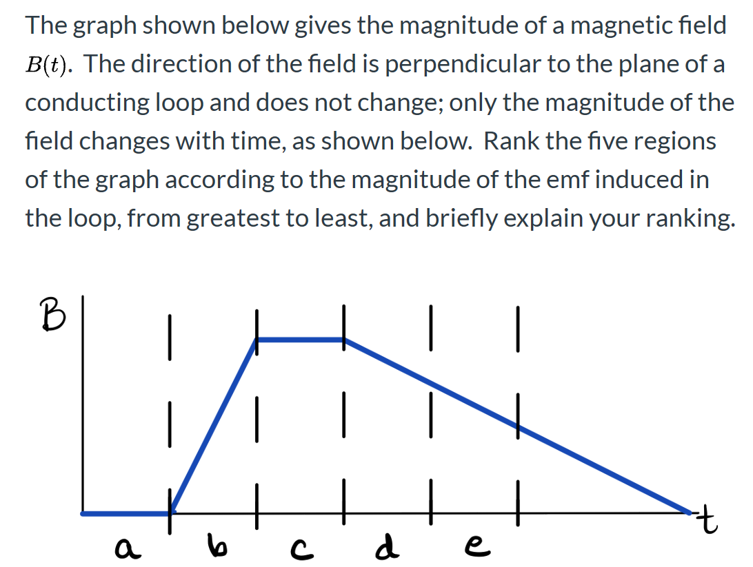 Solved The graph shown below gives the magnitude of a | Chegg.com