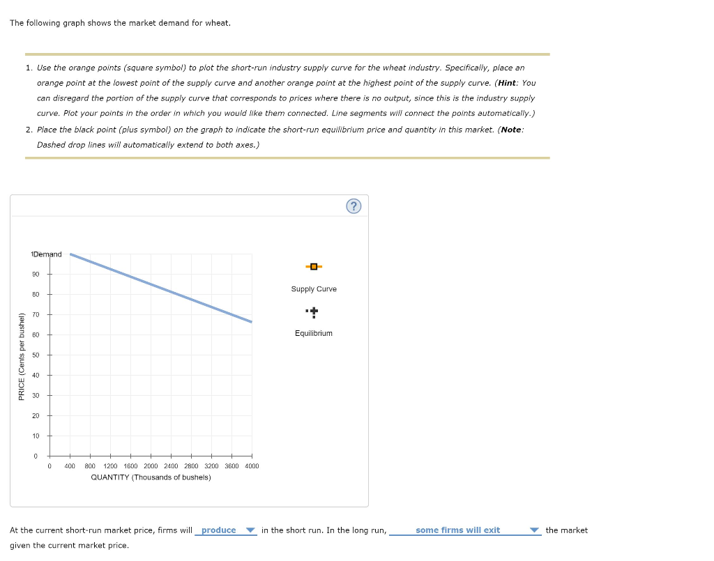 Solved 5. Short-run equilibrium Consider a perfectly | Chegg.com
