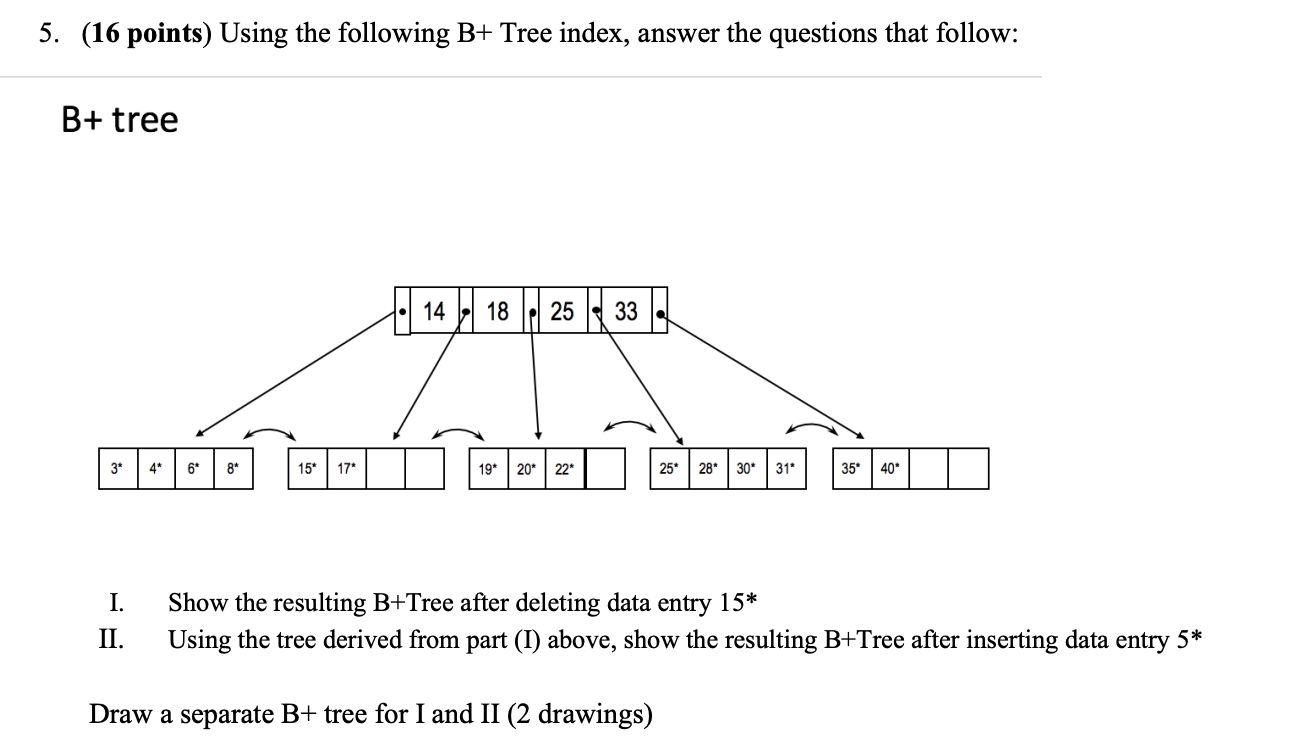Solved 5. (16 points) Using the following B+ Tree index, | Chegg.com