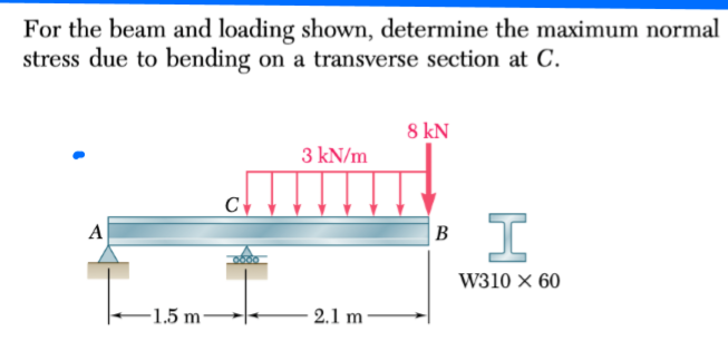 Solved For the beam and loading shown, determine the maximum | Chegg.com