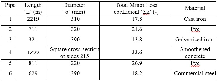 Solved For the given multiple reservoir system, there are | Chegg.com