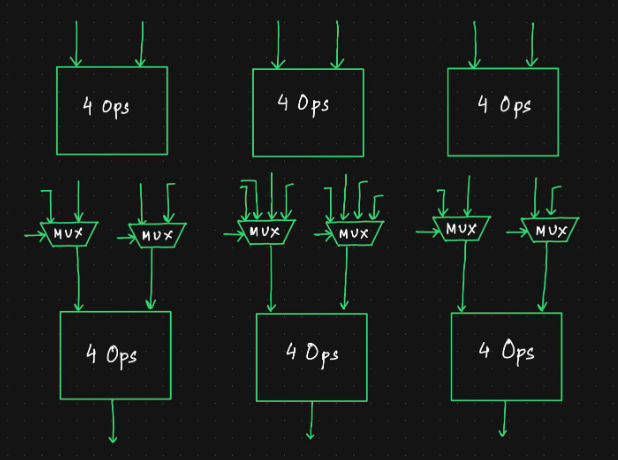 Solved Using Vhdl I Only And All I Need Is Code And 8860