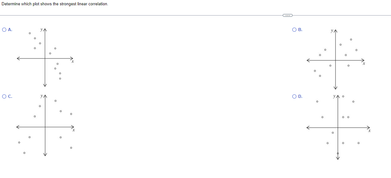 Solved Determine which plot shows the strongest linear | Chegg.com