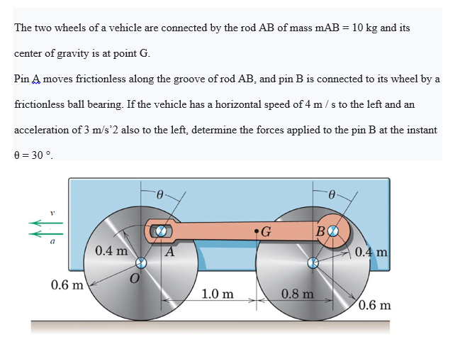 Solved The two wheels of a vehicle are connected by the rod | Chegg.com