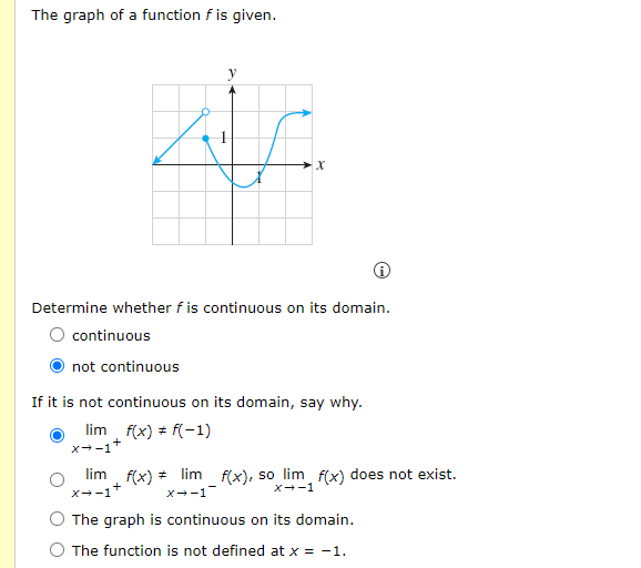 Solved The graph of a function f is given. Determine whether | Chegg.com