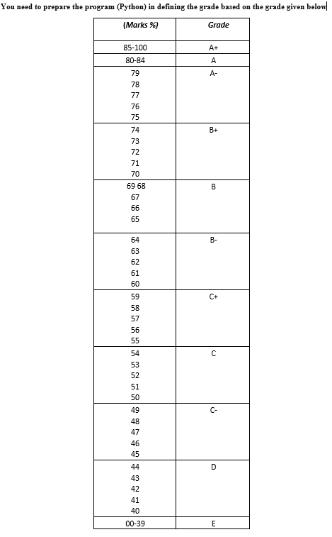 Solved You need to prepare the program (Python) in defining | Chegg.com