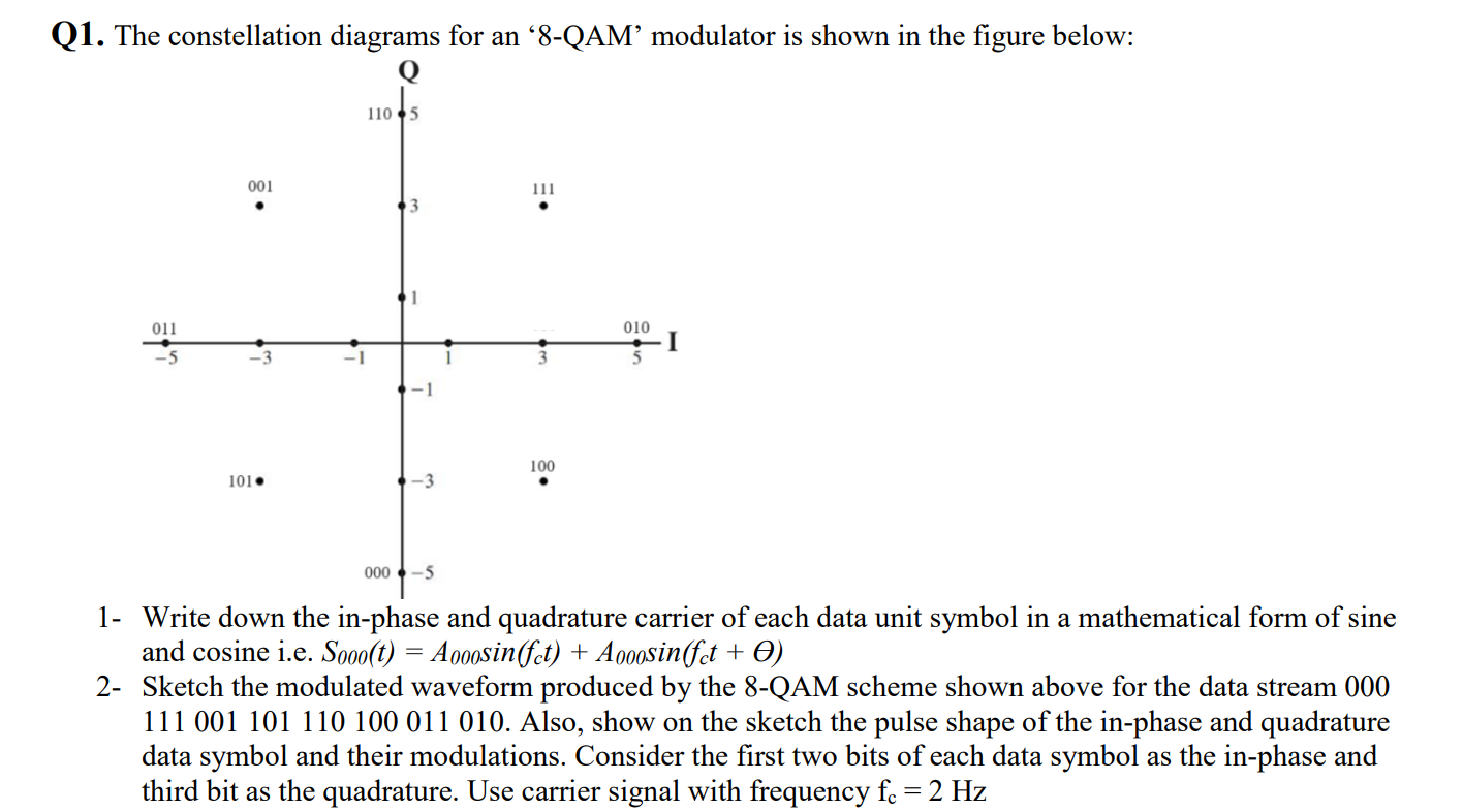 Solved Q1. ﻿The constellation diagrams for an ' 8 -QAM' | Chegg.com