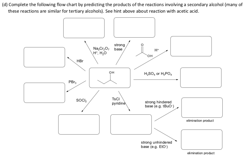 Solved (b) Complete the following flow chart by predicting | Chegg.com