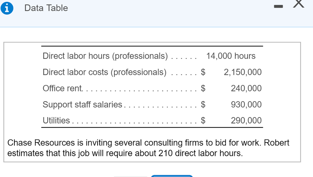 Solved E3-29A (book/static) E Question Help Robert | Chegg.com