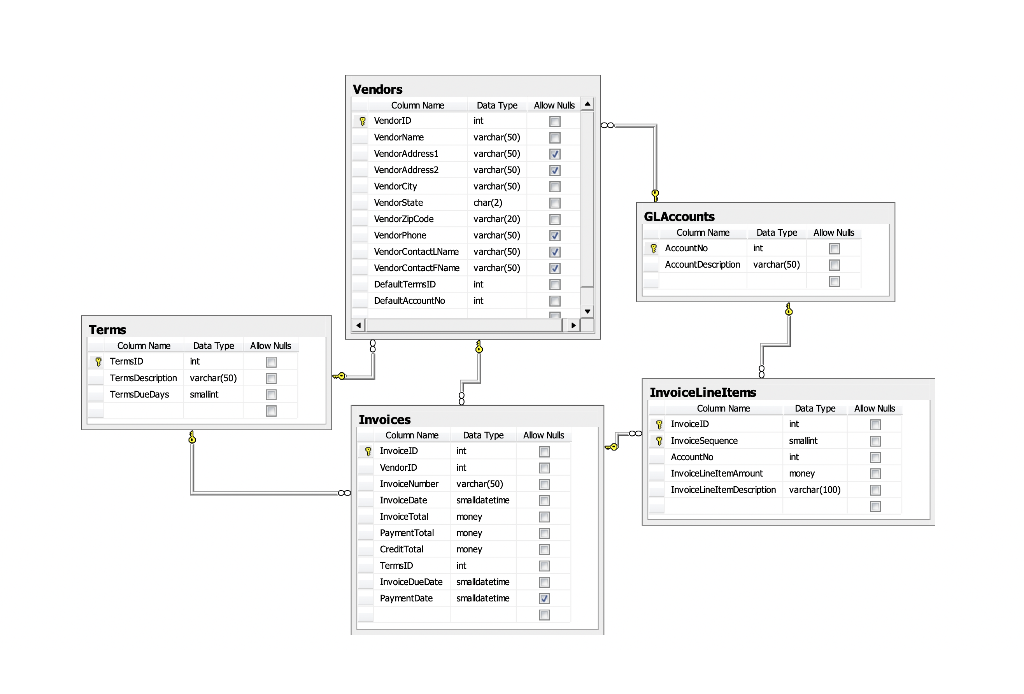 Solved 2. First, check the existence of this stored | Chegg.com