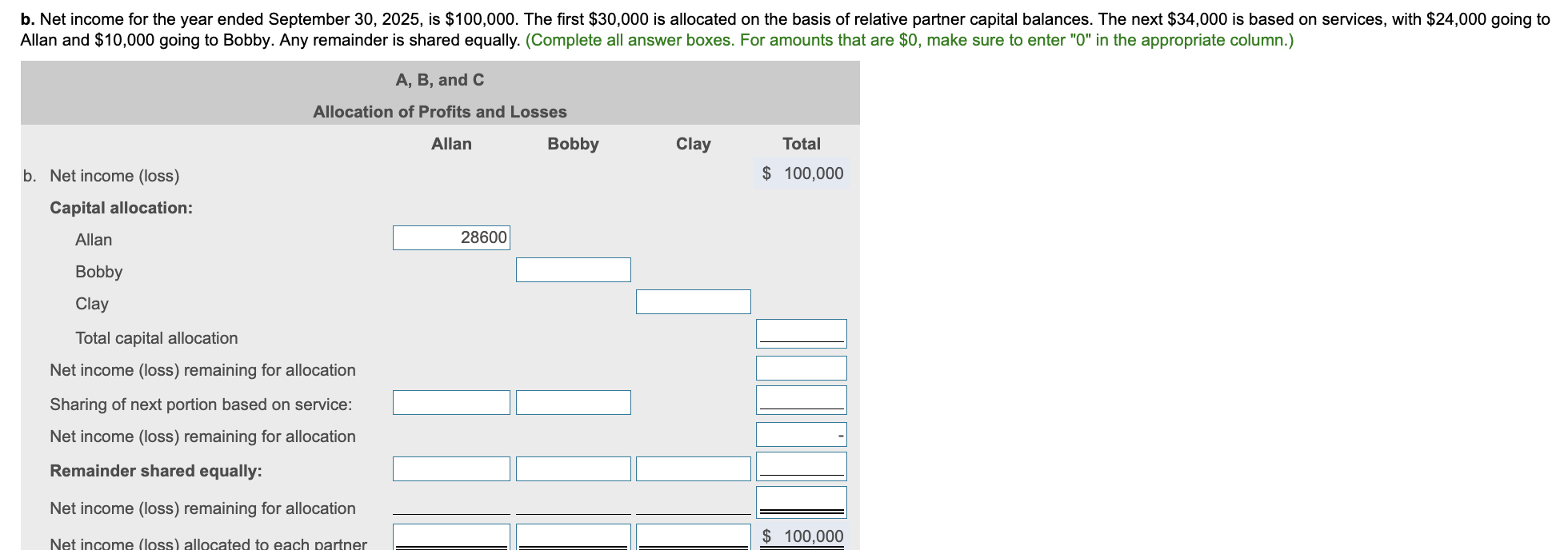 Requirement 1. Compute the partners' shares of | Chegg.com