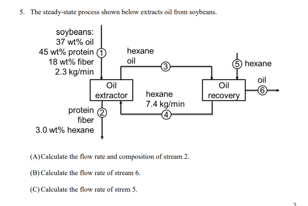 Solved 5. The steady-state process shown below extracts oil | Chegg.com