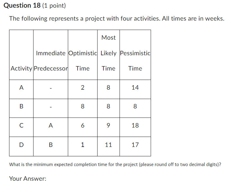 Solved The following represents a project with four | Chegg.com