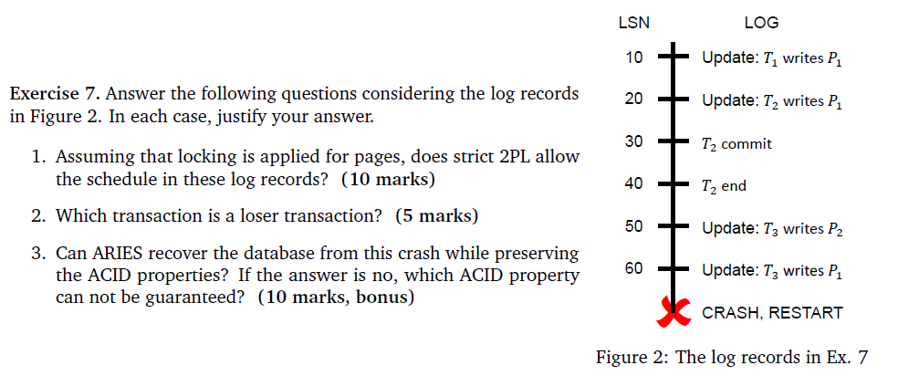 Solved LSN LOG 10 Update: T, writes P1 20 Exercise 7. Answer | Chegg.com