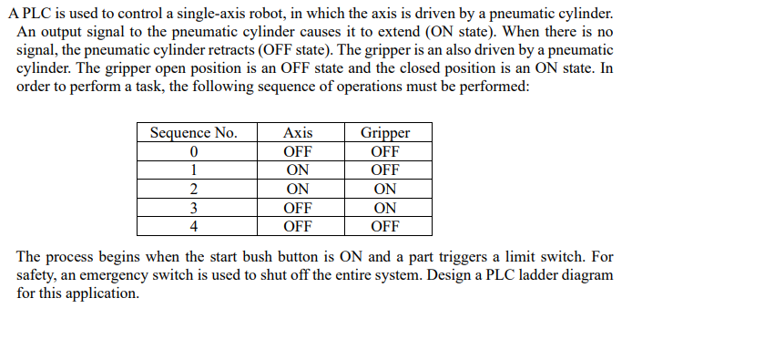 Solved A PLC is used to control a single-axis robot, in | Chegg.com