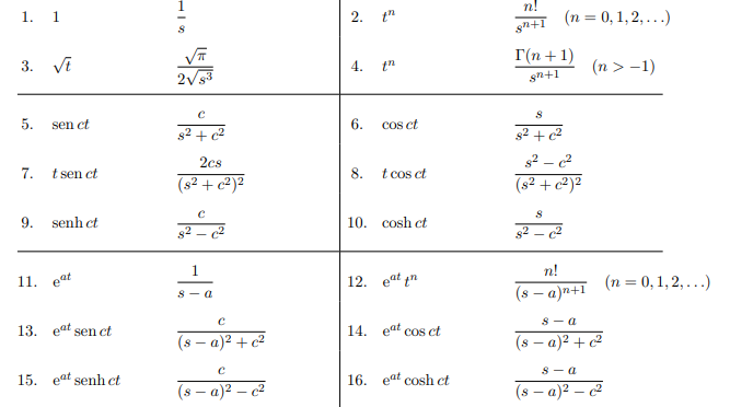 Solved differential equations laplace transform The first | Chegg.com