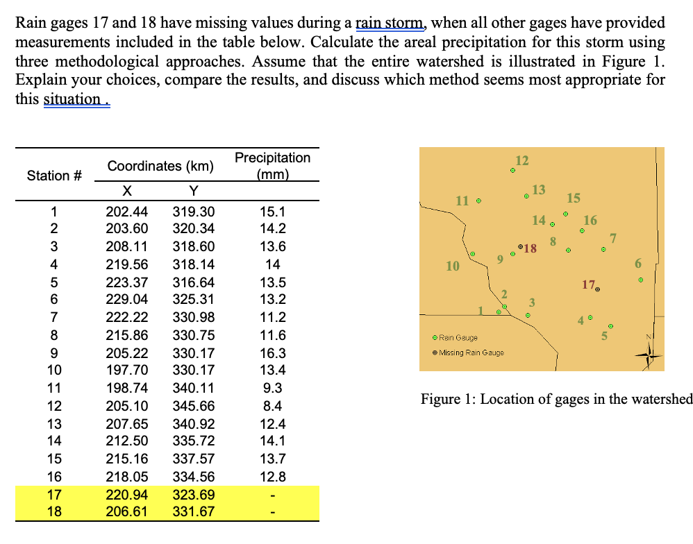 Rain gages 17 and 18 have missing values during a | Chegg.com
