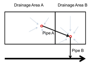 Solved Design the pipes (A and B) for the drainage areas in | Chegg.com
