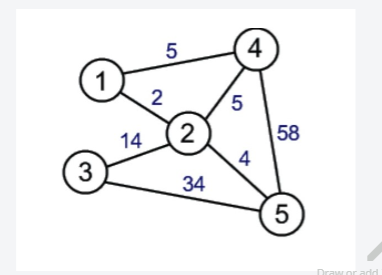 Solved Using the nearest Neighbor Algorithm, determine the | Chegg.com
