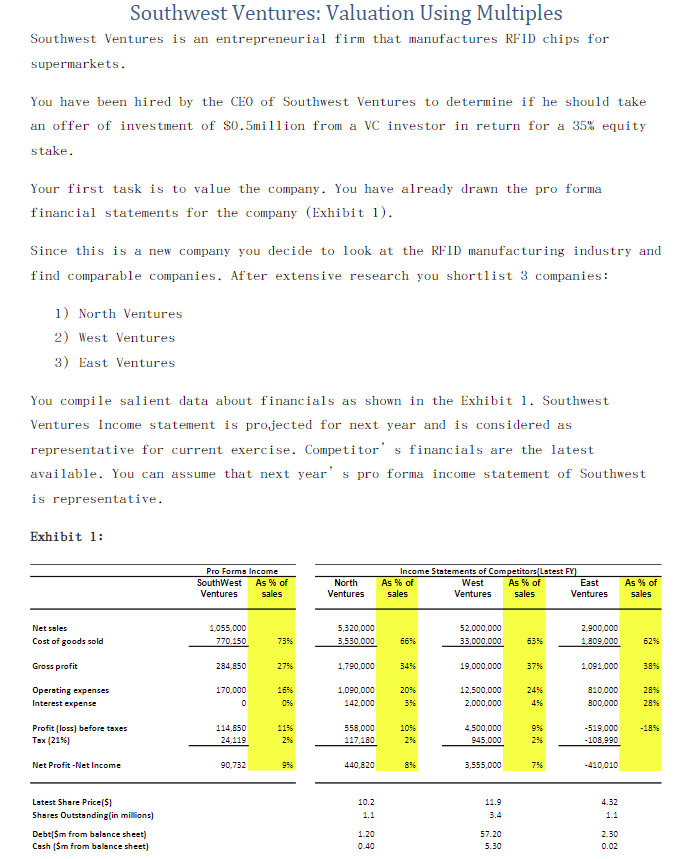 Solved Southwest Ventures: Valuation Using Multiples | Chegg.com