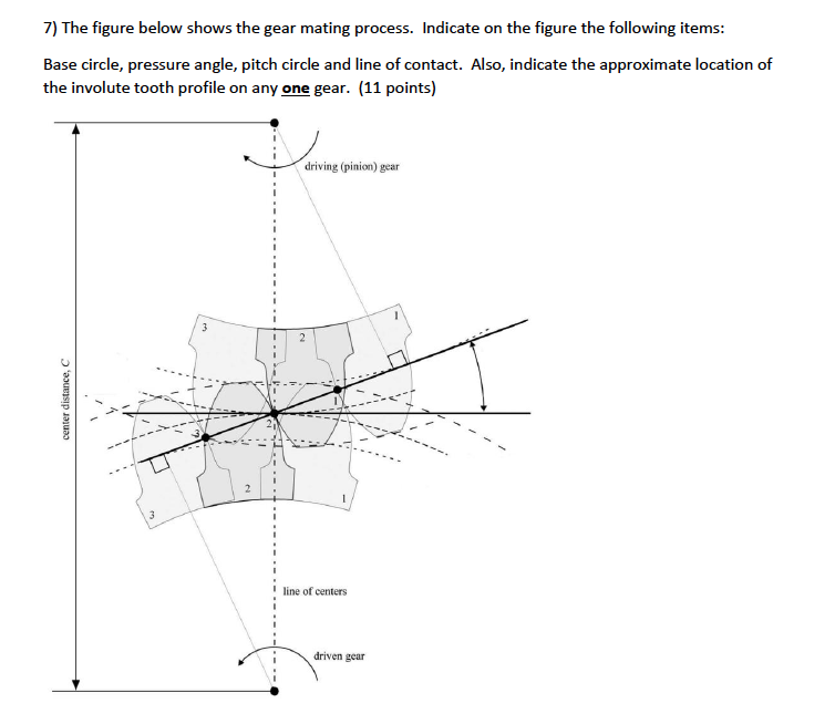 Solved 7) The figure below shows the gear mating process. | Chegg.com