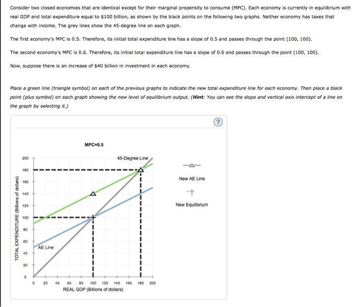 Solved Consider two closed economies that are identical | Chegg.com