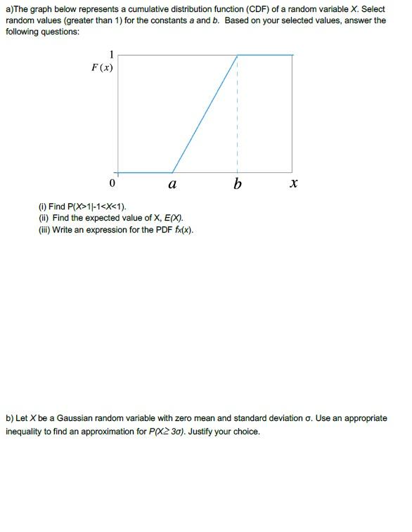 Solved a)The graph below represents a cumulative | Chegg.com