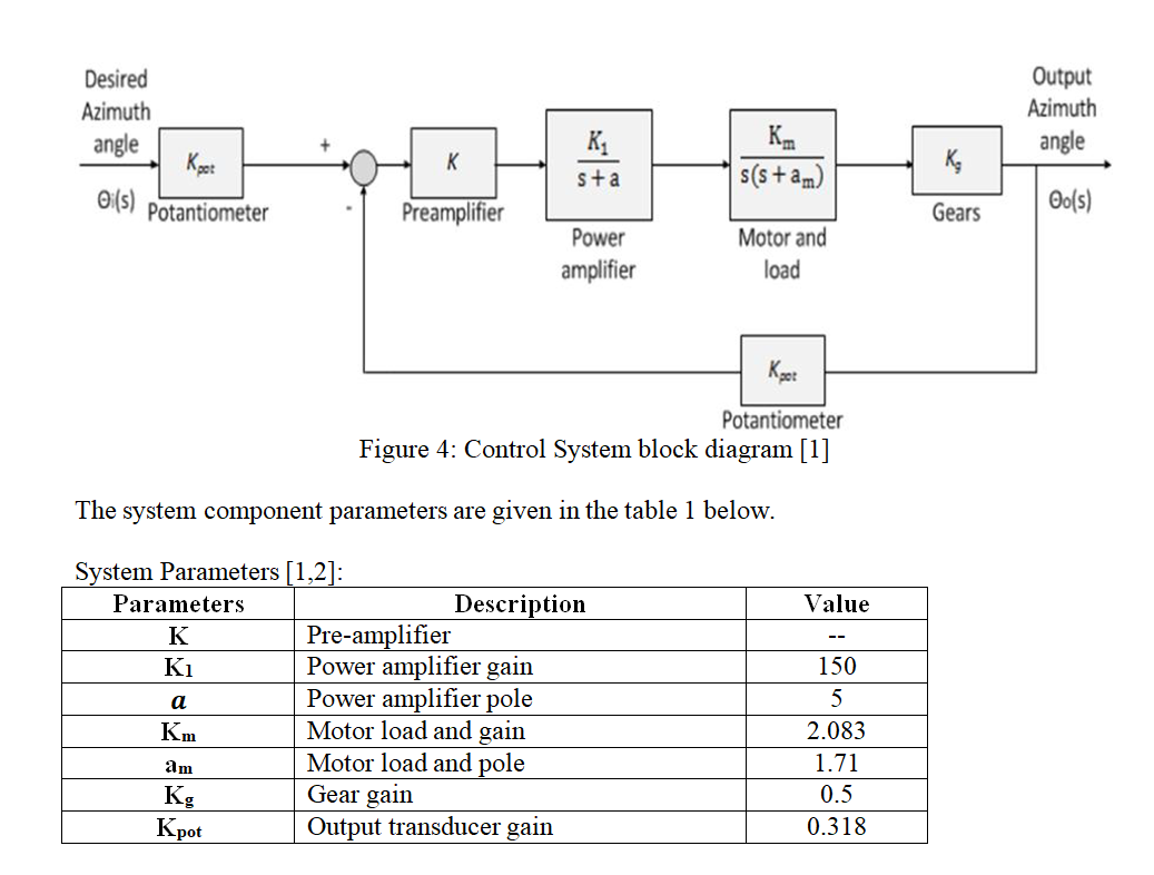 Solved Antenna Azimuth Position Control System Model SYSTEM | Chegg.com