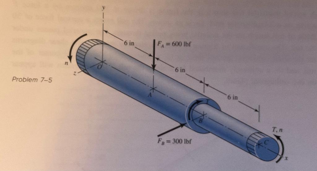 Solved -5 A rotating step shaft is loaded as shown, where | Chegg.com