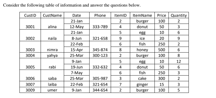 Solved Consider the following table of information and | Chegg.com
