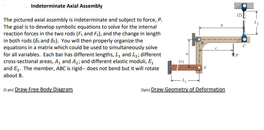 Solved Indeterminate Axial Assembly 2) L2 b с с The pictured | Chegg.com
