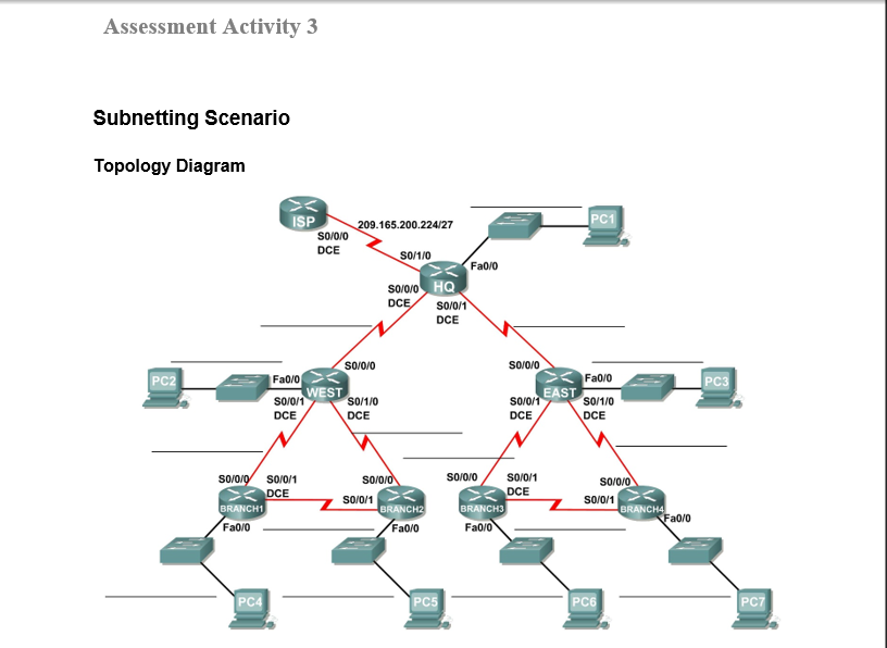 Solved Assessment Activity 3 Subnetting Scenario Topology | Chegg.com