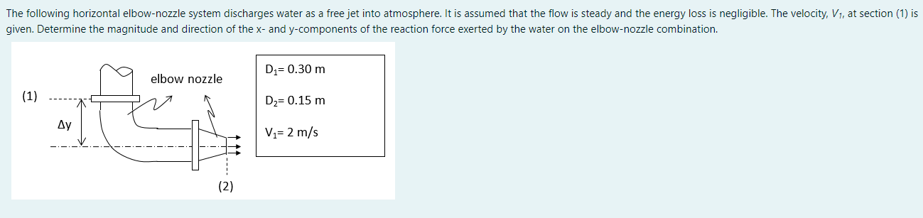 Solved The following horizontal elbow-nozzle system | Chegg.com