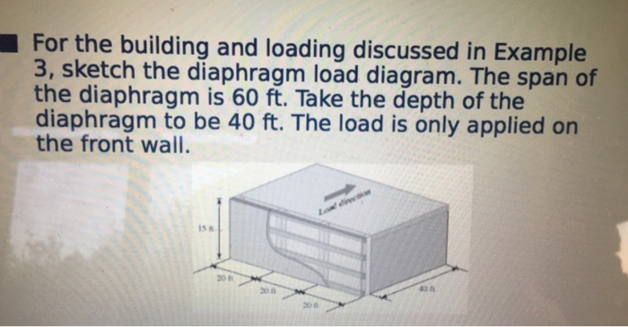 Solved For the building and loading discussed in Example 3, | Chegg.com
