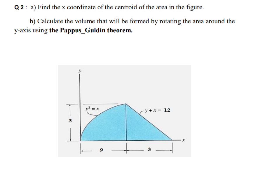Solved Q2: a) Find the x coordinate of the centroid of the | Chegg.com