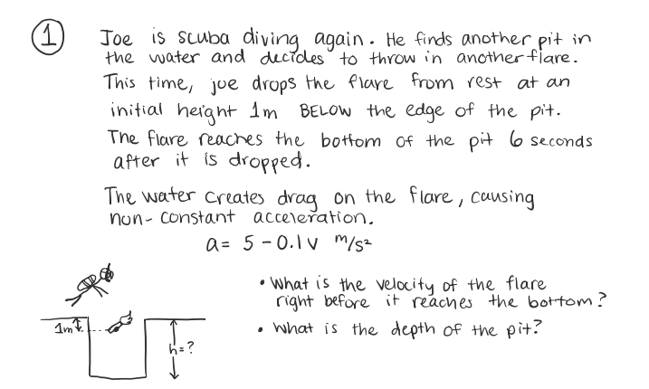Solved (1) Joe is scuba diving again. He finds another pit | Chegg.com