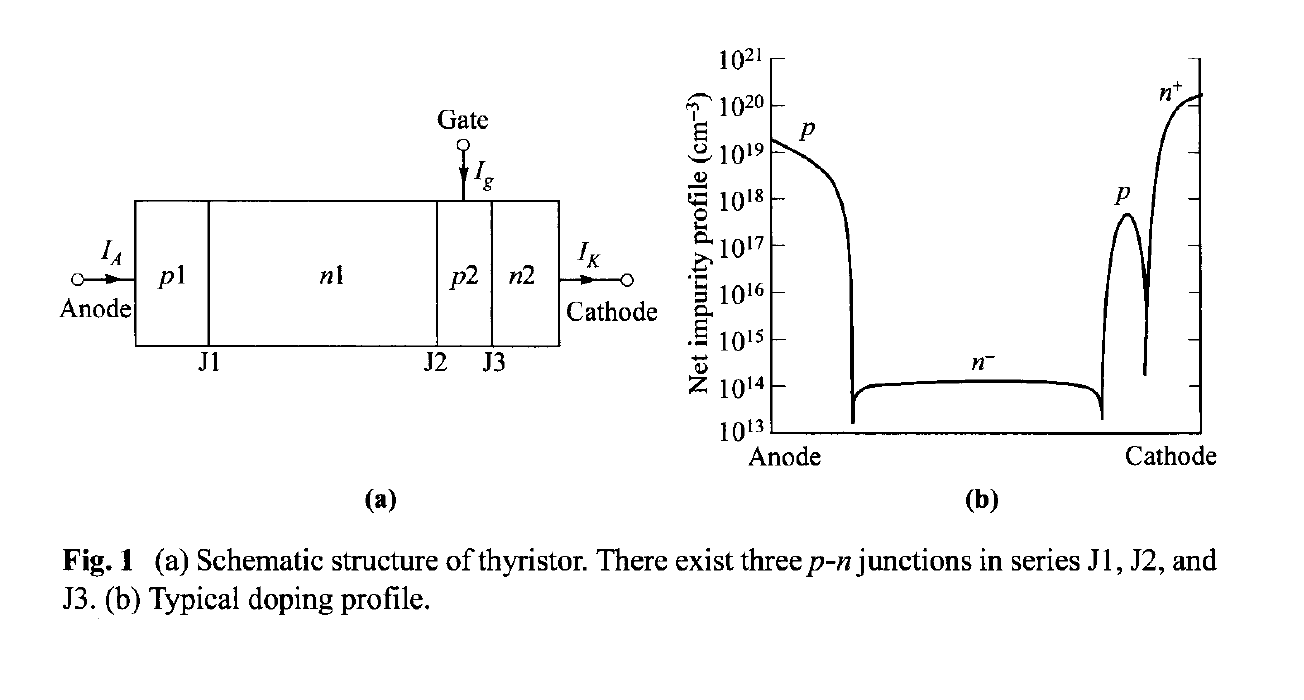 Solved 1. For the doping profile shown in Fig. 1b, find the | Chegg.com
